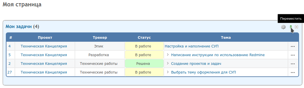 Redmine | OpenGuides